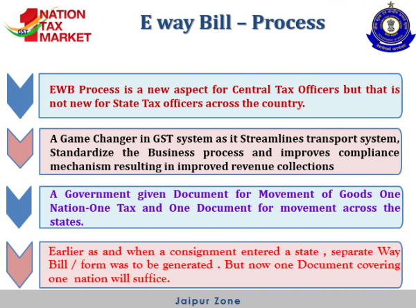 PPT on E-Way Bill and Process