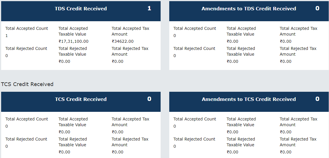 How to download the TDS Certificate in GST?