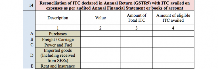 GST Audit and GST audit report