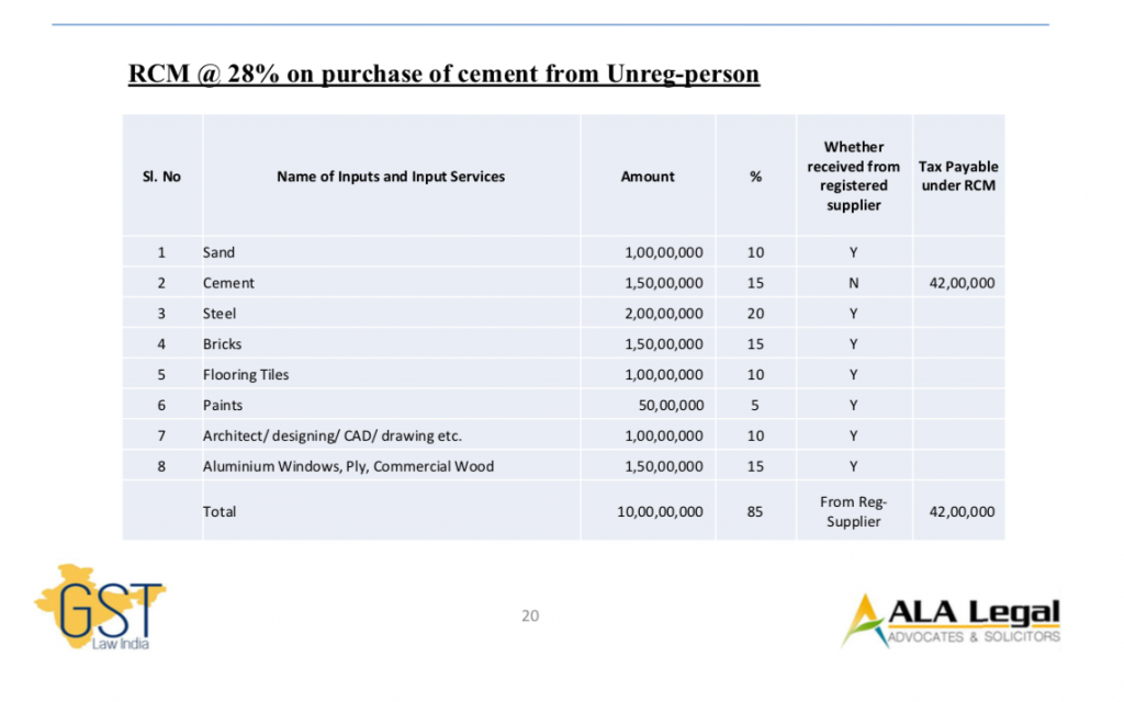 New Tax structure for real estate sector