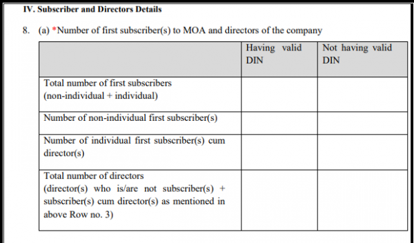 New Form for Company Incorporation(SPICE+) by MCA